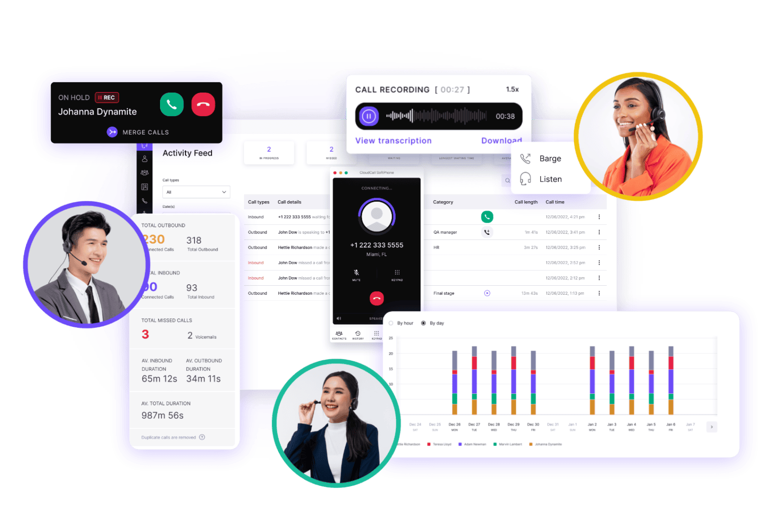 CloudCall and LaborEdge Integration | o1