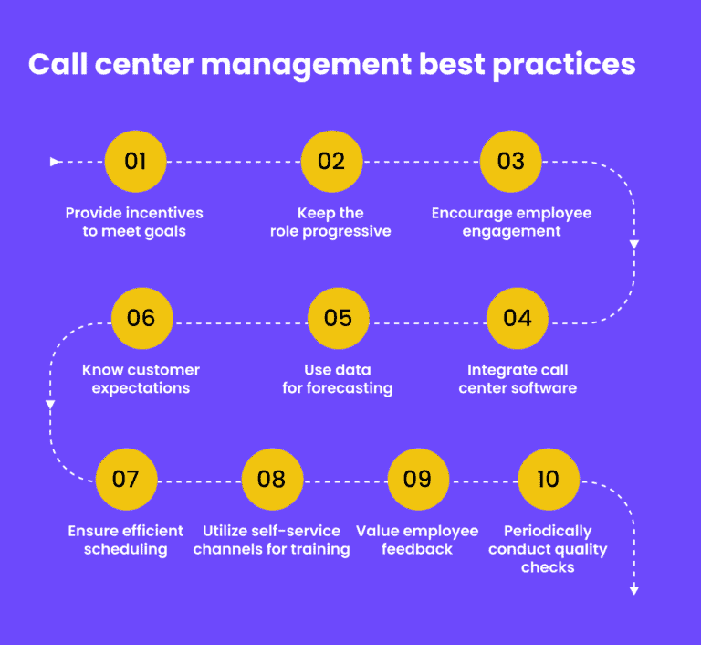 Top Call Forwarding Services