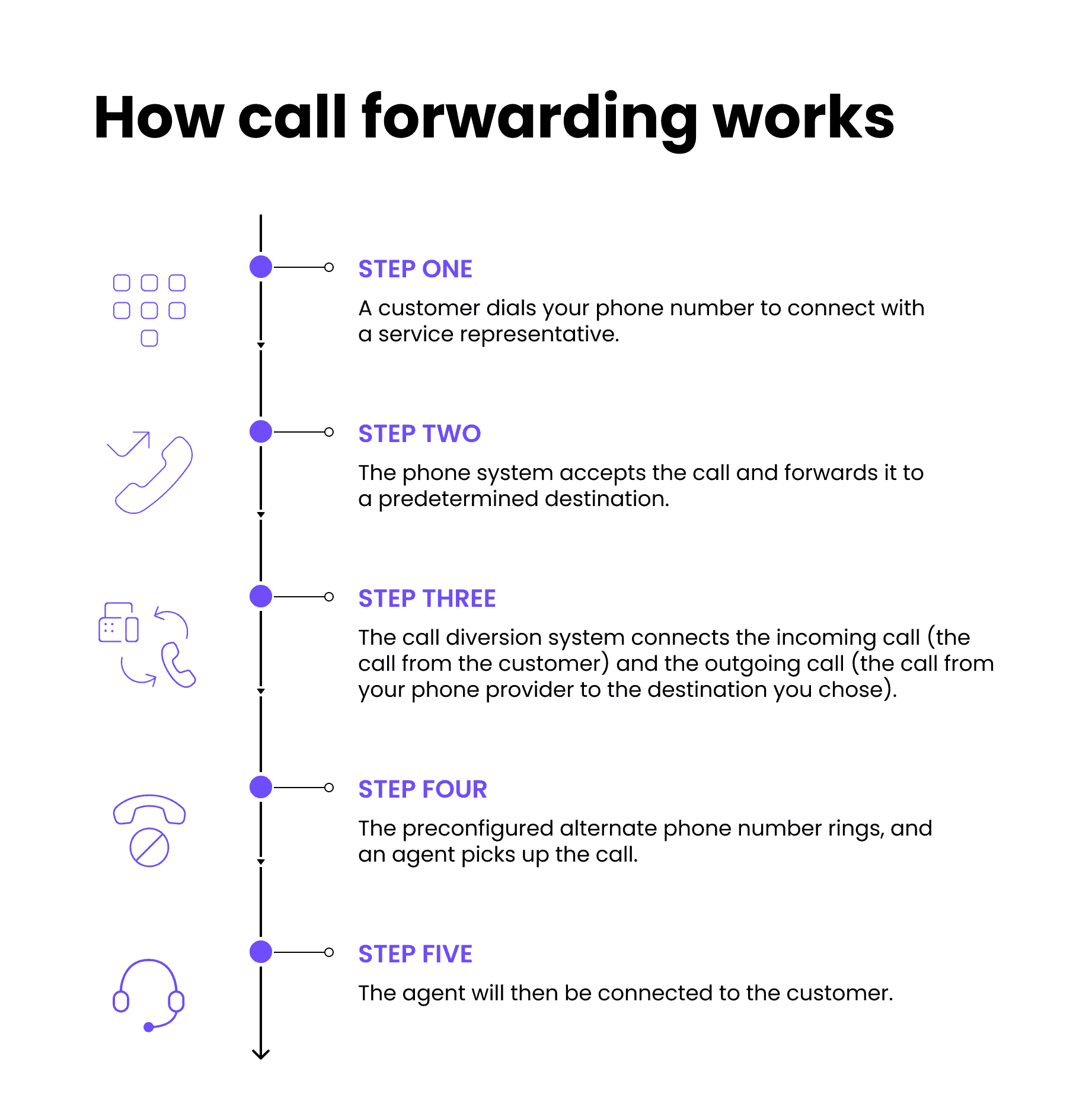 Top Call Forwarding Services