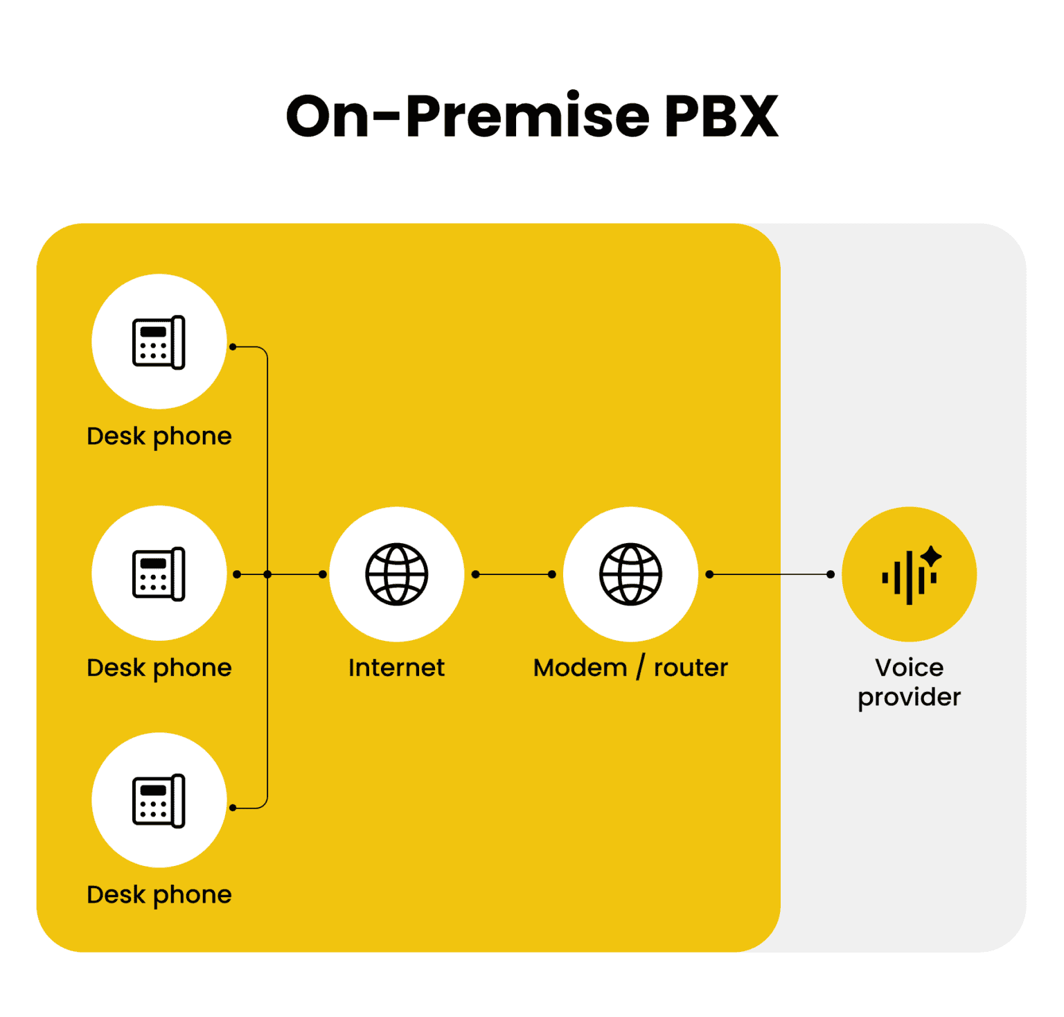 On-Premise Phone System Vs. Cloud: Operational Benefits