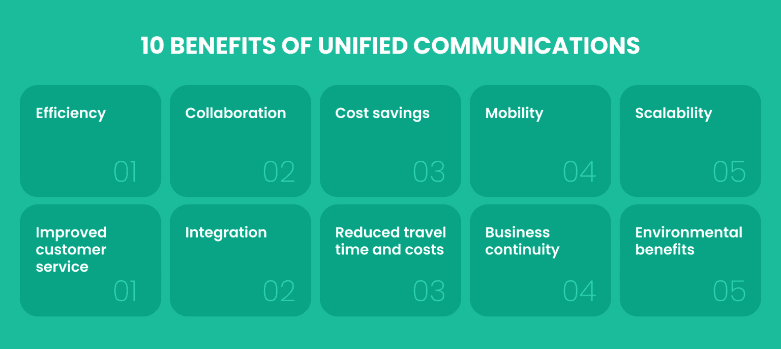 How to Boost Team Performance with Unified Communications | CloudCall