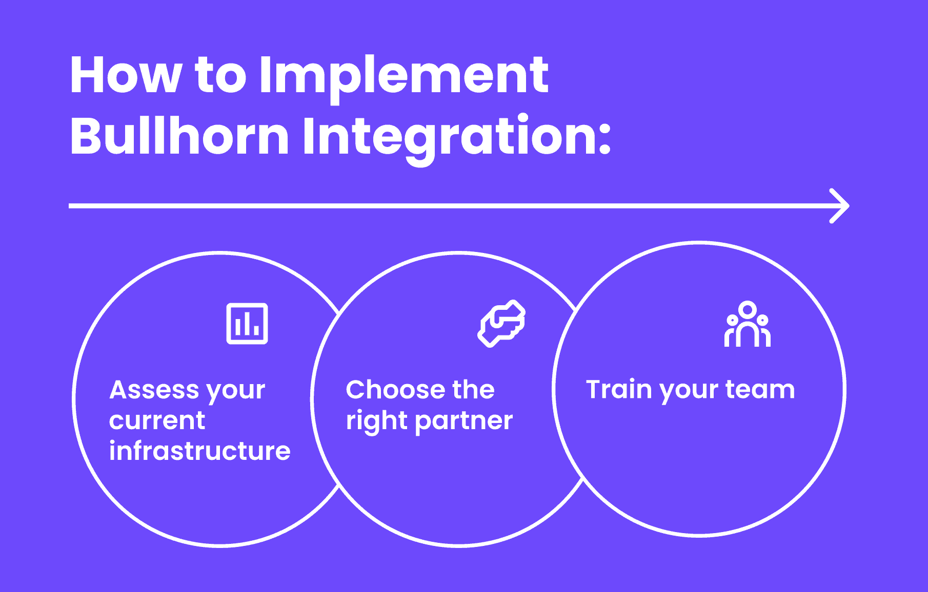 How to Maximize Infrastructure Efficiency with Bullhorn Integration