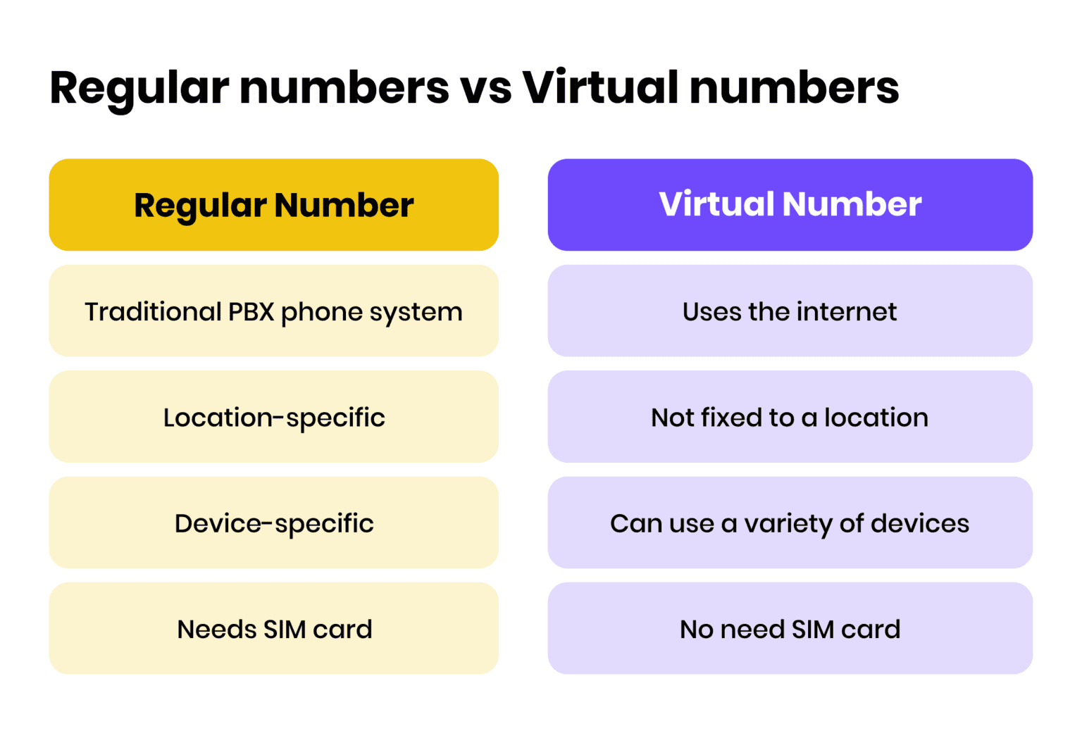 How Do Virtual Phone Numbers for Business Work?