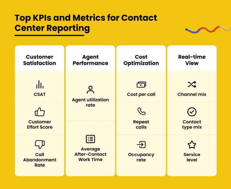 Use Cases of API Integrations for Omnichannel Contact Centers | CloudCall