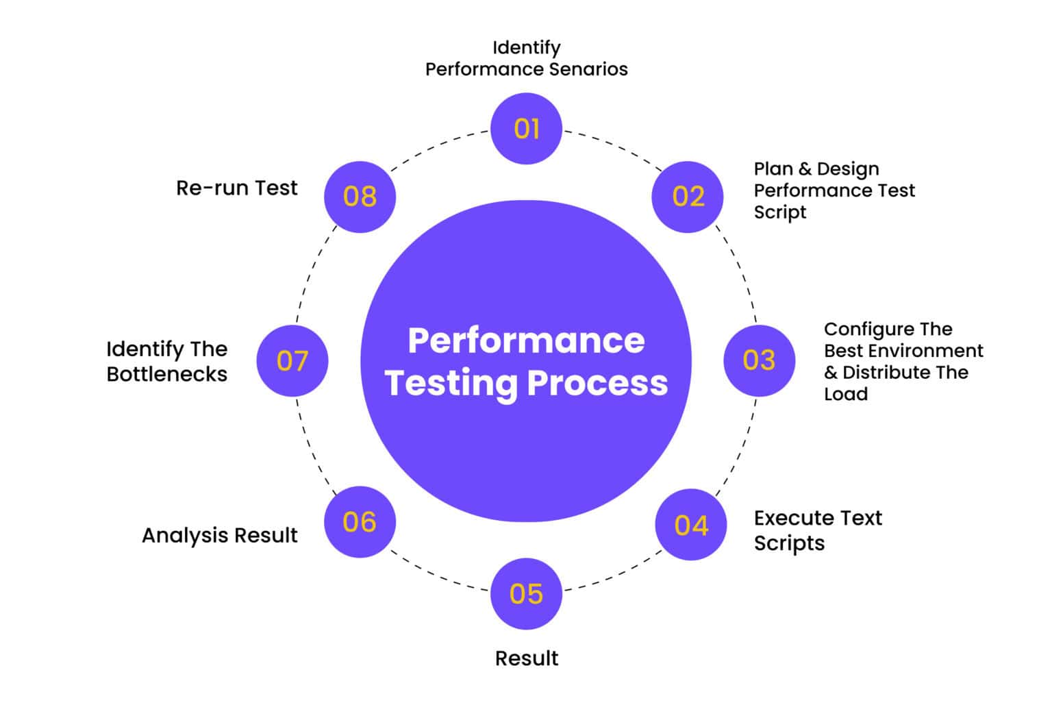 How to Conduct Load and Performance Testing in Call Centers | CloudCall