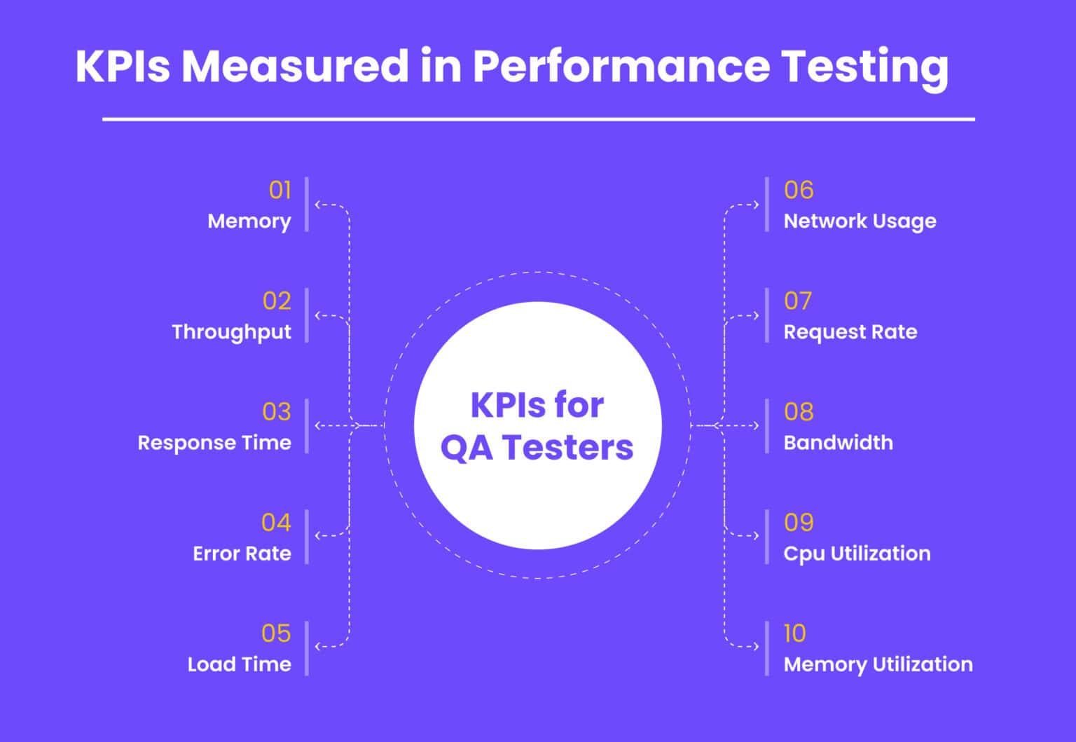 How to Conduct Load and Performance Testing in Call Centers | CloudCall