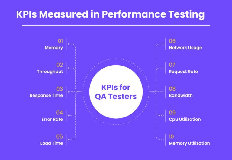 How to Conduct Load and Performance Testing in Call Centers | CloudCall