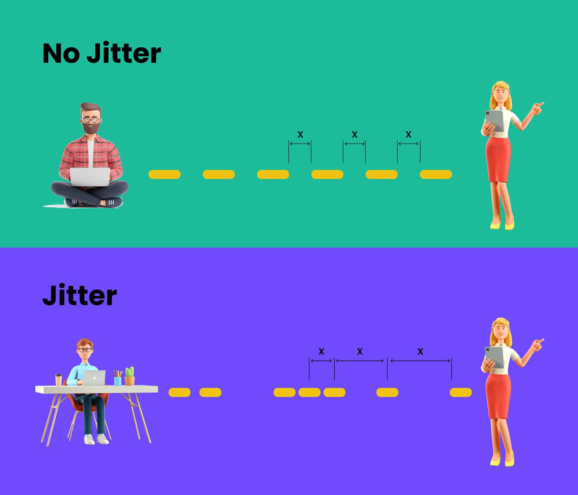 What is jitter and how to improve call quality? | CloudCall