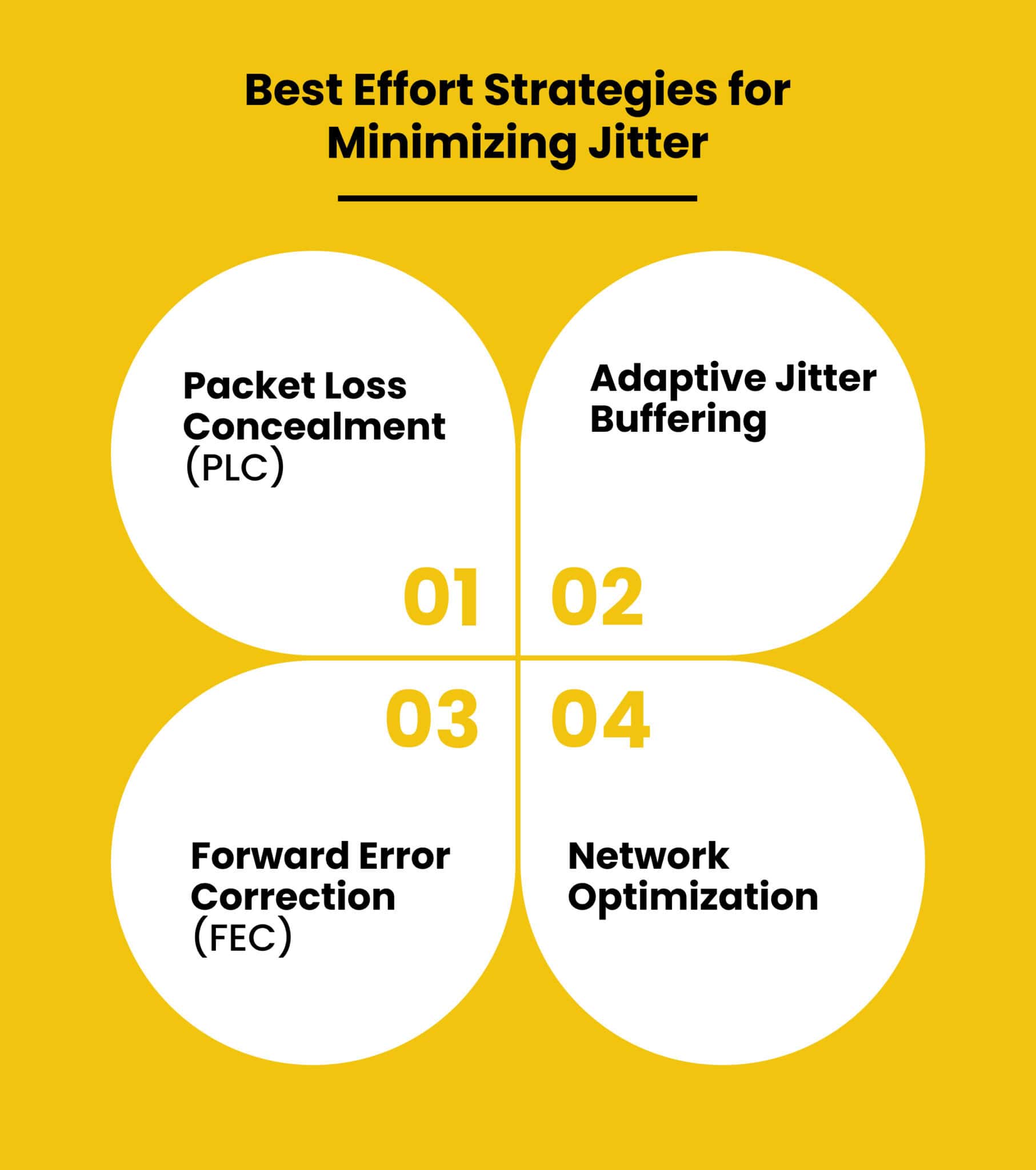 What is jitter and how to improve call quality? | CloudCall