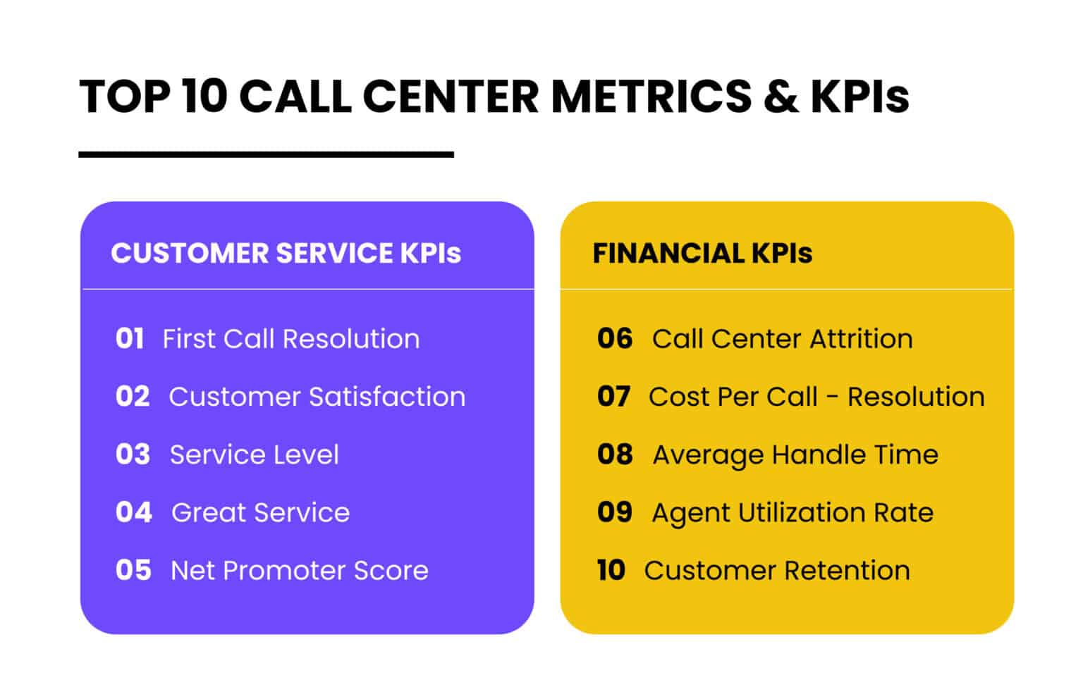 Top Call Center Metrics and KPIs in 2025 | CloudCall