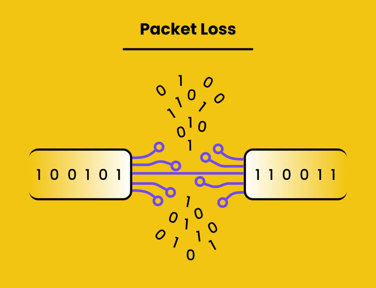What Is Packet Loss and How to Fix It? | CloudCall
