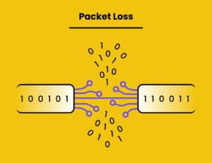 What Is Packet Loss and How to Fix It? | CloudCall