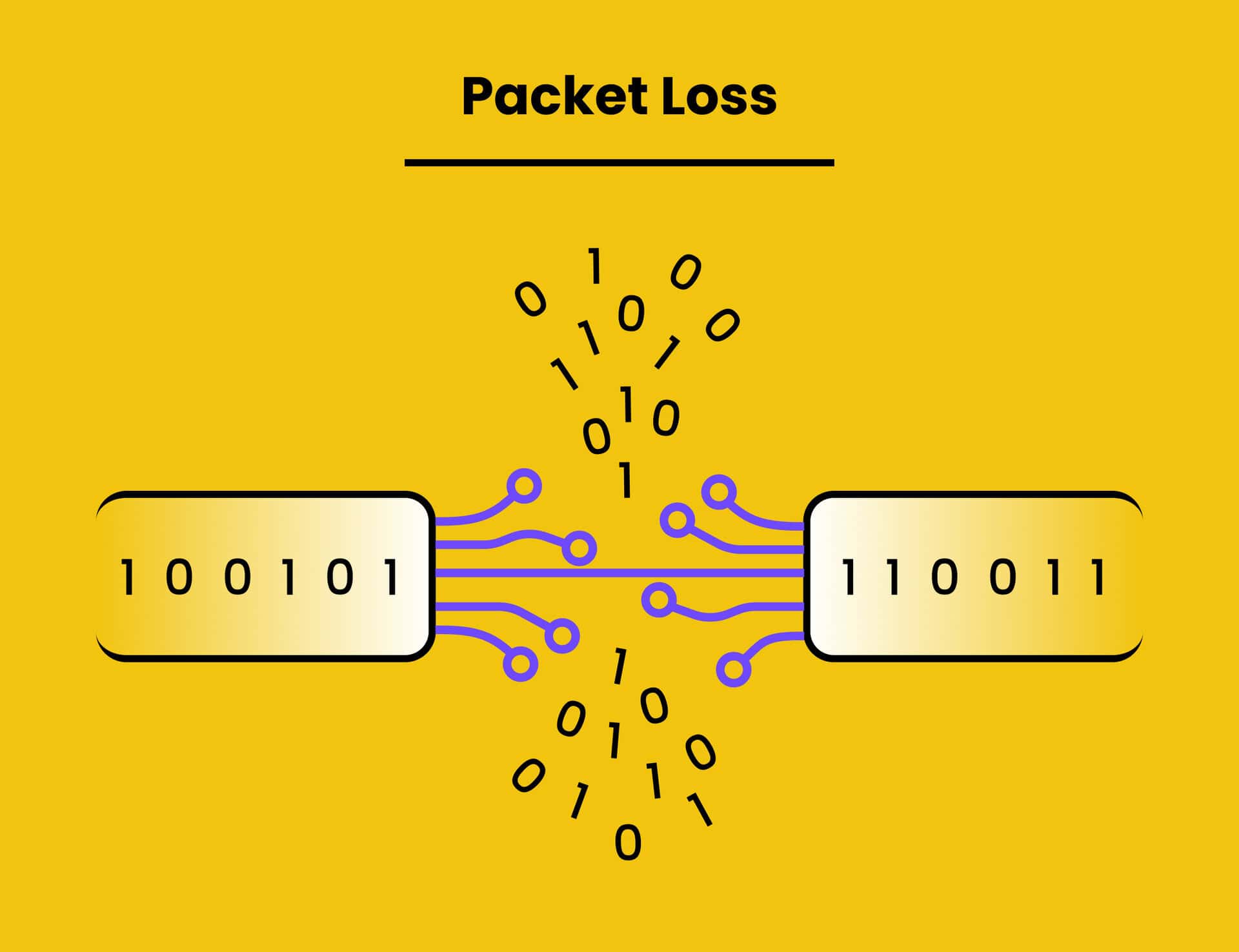 What Is Packet Loss and How to Fix It? | CloudCall