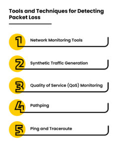 What Is Packet Loss and How to Fix It? | CloudCall