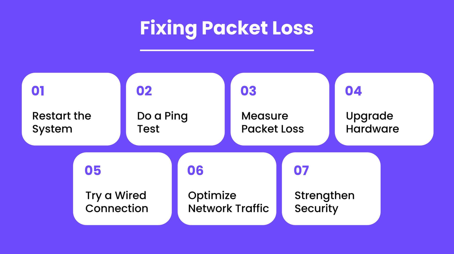 What Is Packet Loss and How to Fix It? | CloudCall