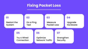 What Is Packet Loss and How to Fix It? | CloudCall