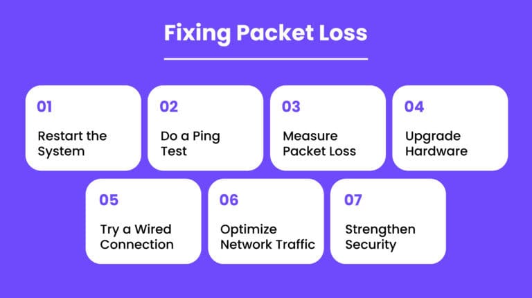 What Is Packet Loss and How to Fix It? | CloudCall