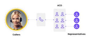 What Is Automatic Call Distribution (ACD) and How Does It Work? | CloudCall