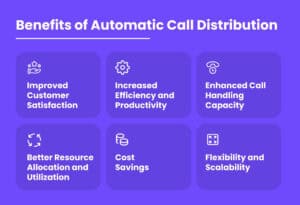 What Is Automatic Call Distribution (ACD) and How Does It Work? | CloudCall