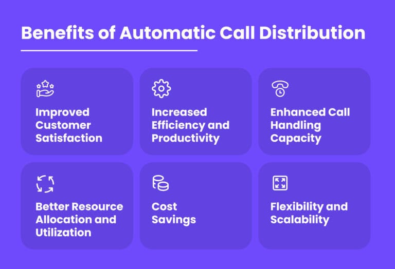 What Is Automatic Call Distribution (ACD) and How Does It Work? | CloudCall