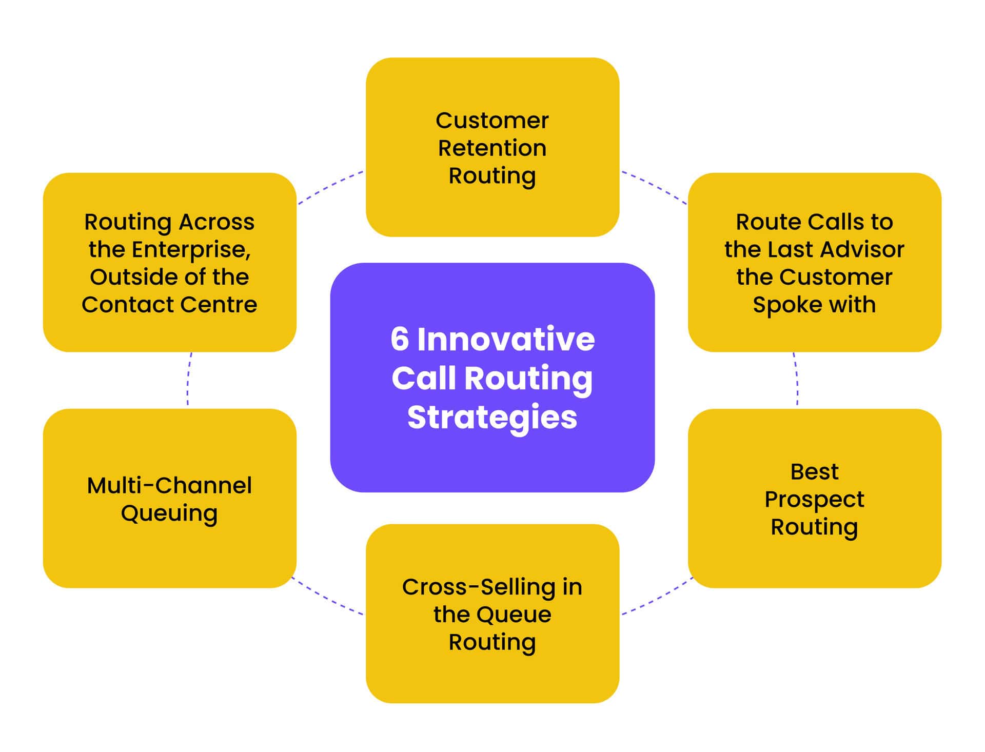 What Is Automatic Call Distribution (ACD) and How Does It Work? | CloudCall
