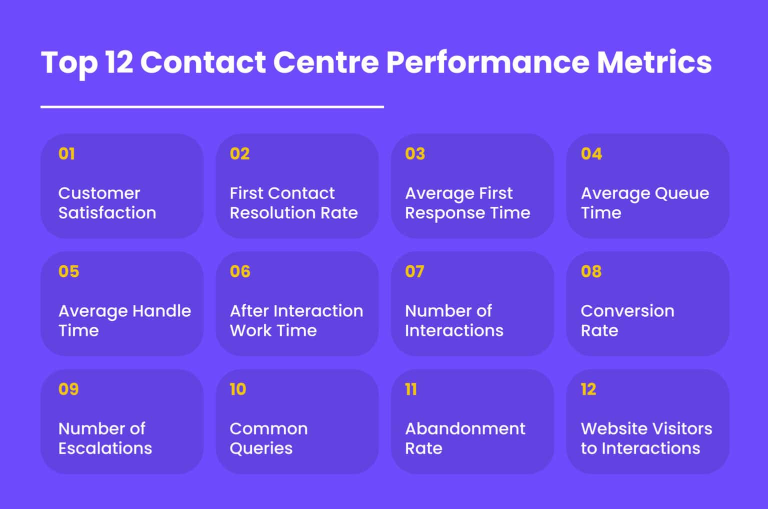 Top Call Center Metrics and KPIs in 2025 | CloudCall