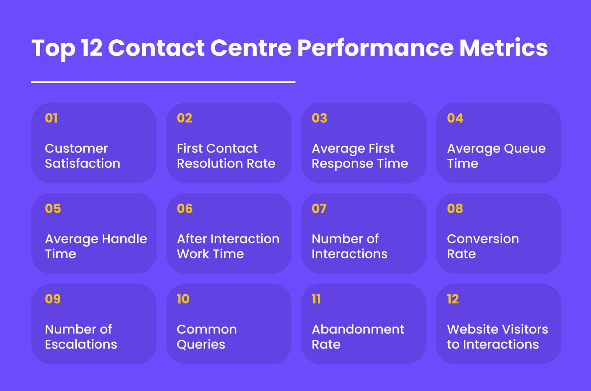 Top Call Center Metrics and KPIs in 2025 | CloudCall