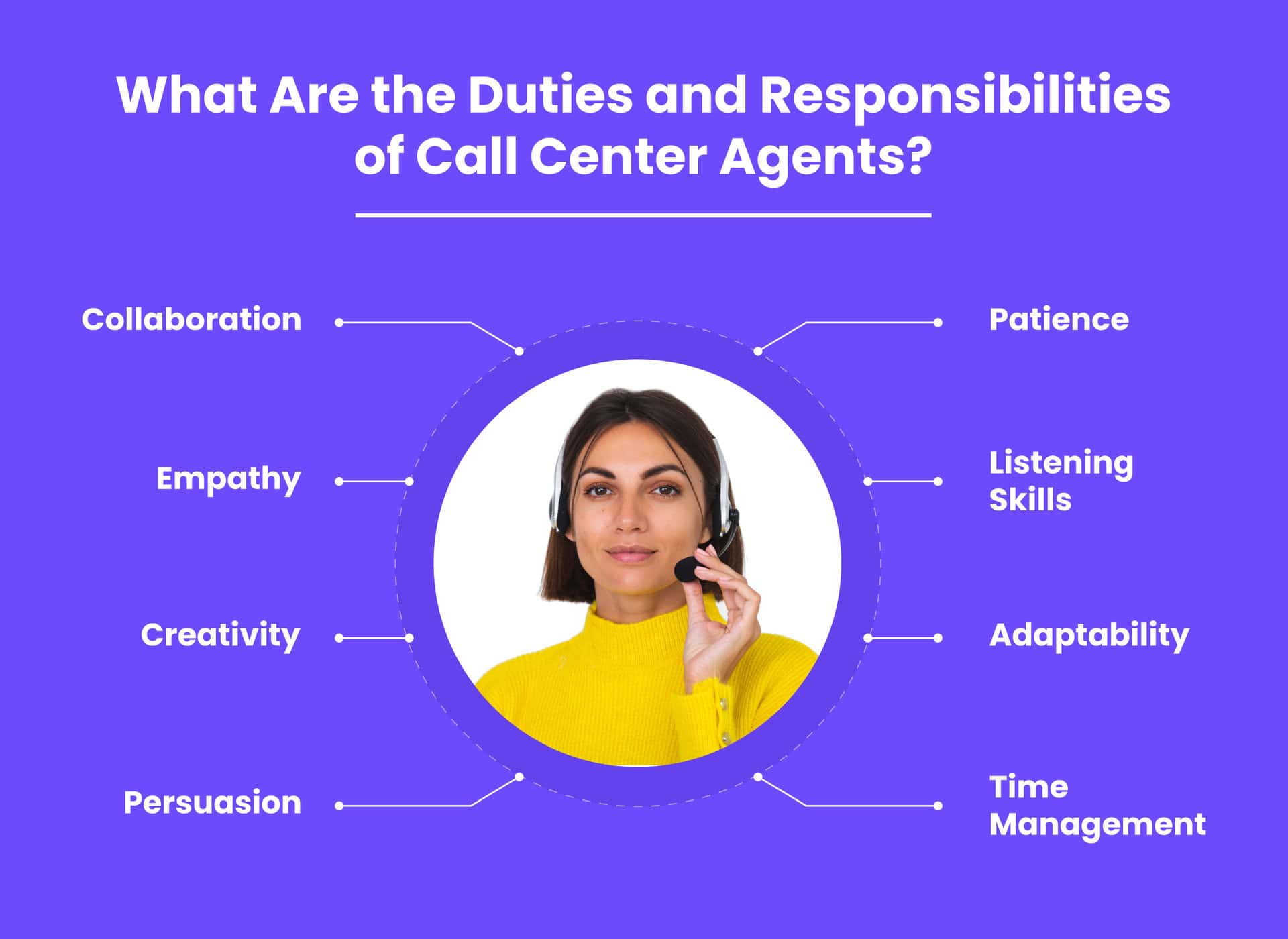 Call Center Management: Main Trends and Solutions in 2025 | CloudCall