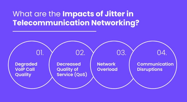 What is jitter and how to improve call quality? | CloudCall